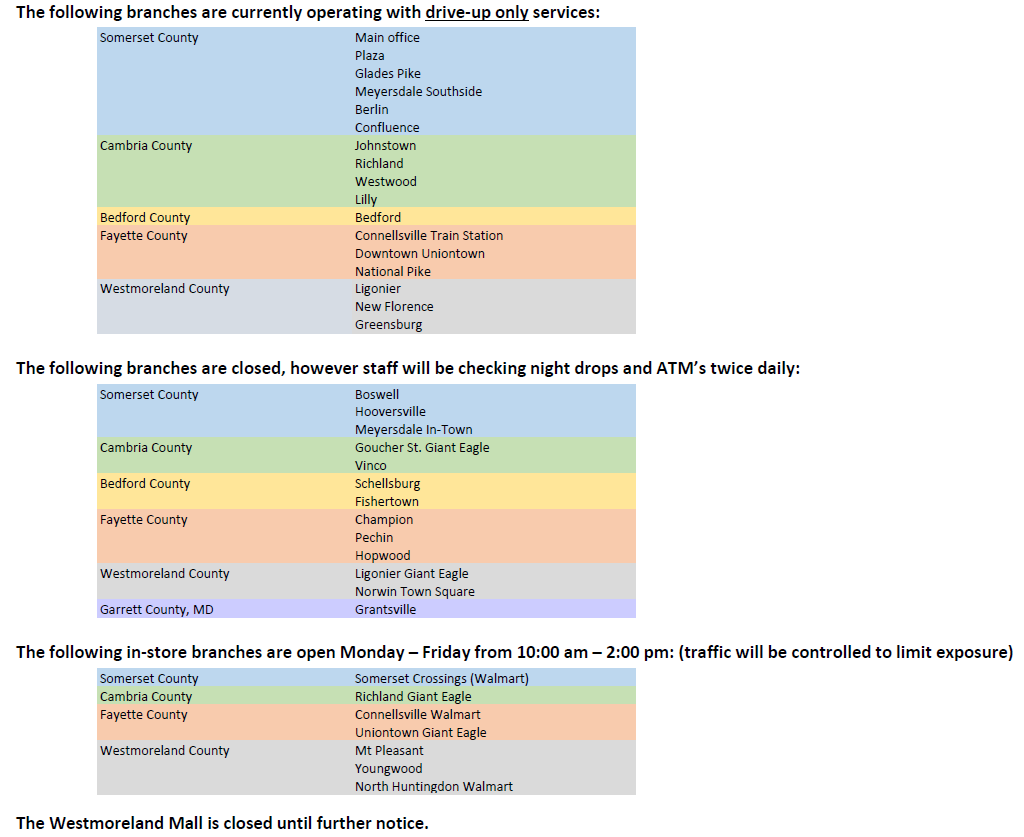 Branch Updates Quick Guide